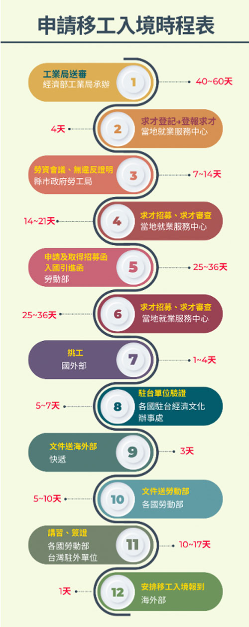 外籍廠工廠勞申請方式、流程、資格、費用懶人包 仁才國際有限公司